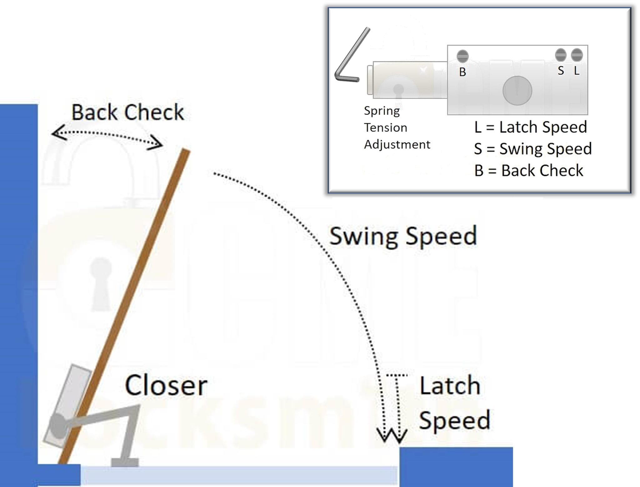 How to Adjust a Door Closer - Closing Speed & Force
